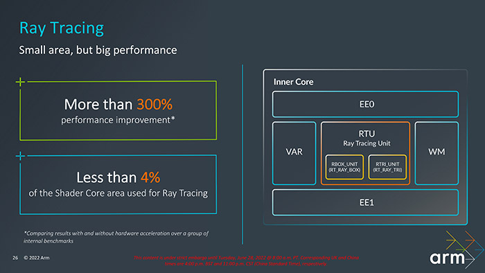ARM_New_GPU_2022_03 - techG
