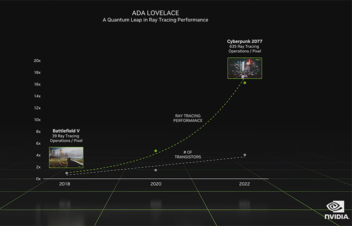 nvidia-geforce-rtx-40_03 - techG