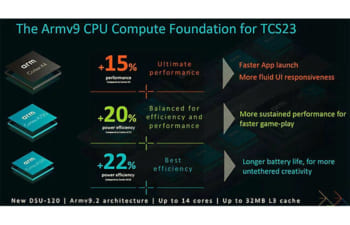 고성능 노트북 및 스마트폰 위한 ARM 코어텍스-X4 발표 - techG